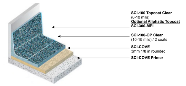 SCI Epoxy Cove Base Kit
